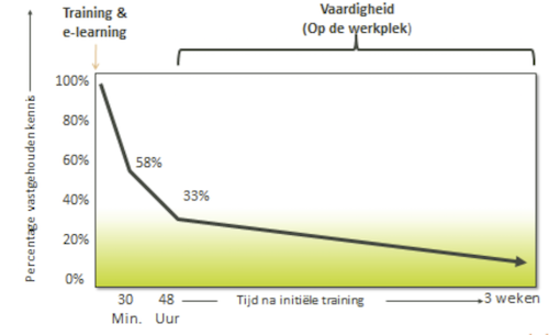 e-Learning.nl, de Nederlandse e-learning portal > Performance Support e-Learning.nl, de Nederlandse e-learning portal > Performance Support